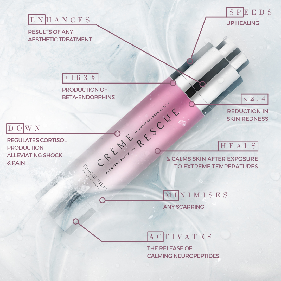 Post-Treatment Recovery Serum | Crème Rescue Serum with Neurophroline™